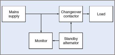 Standby Power Supply Types | Circuit Diagram