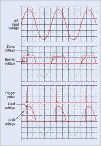 SCR Thyristor Phase Control