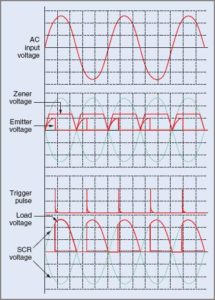 SCR Thyristor Phase Control