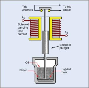 Electric Motor Protection Devices | Fuse, Circuit Breaker, Over-Current ...