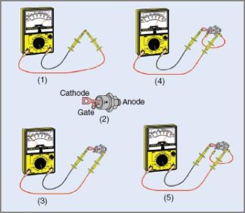 Silicon-Controlled Rectifier (SCR) | Construction | Operation ...
