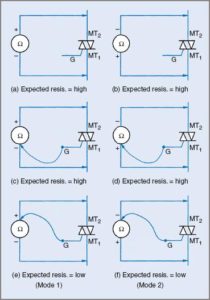 TRIAC | Construction | Operation | Characteristics | Testing | Applications