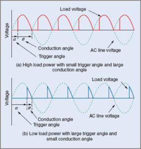 SCR Thyristor Phase Control