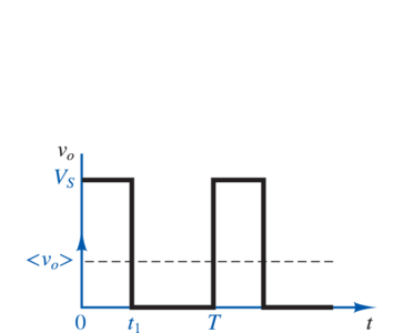 Overview of Power Electronic Devices and Circuits | Electrical Academia