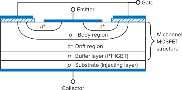 IGBT: Construction, Control, Advantages, Application Example ...