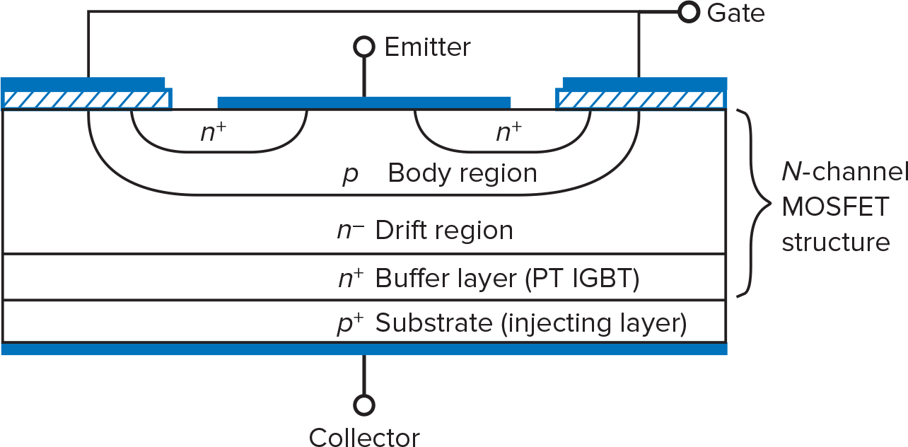 IGBT: Construction, Control, Advantages, Application Example ...