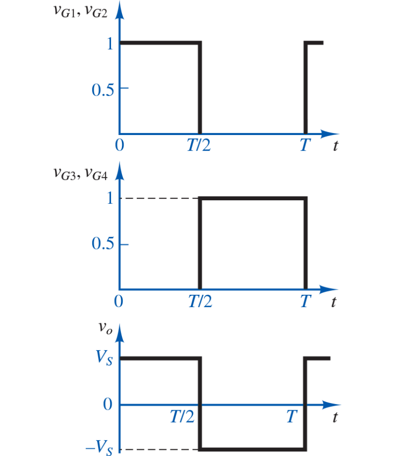 Overview of Power Electronic Devices and Circuits | Electrical Academia