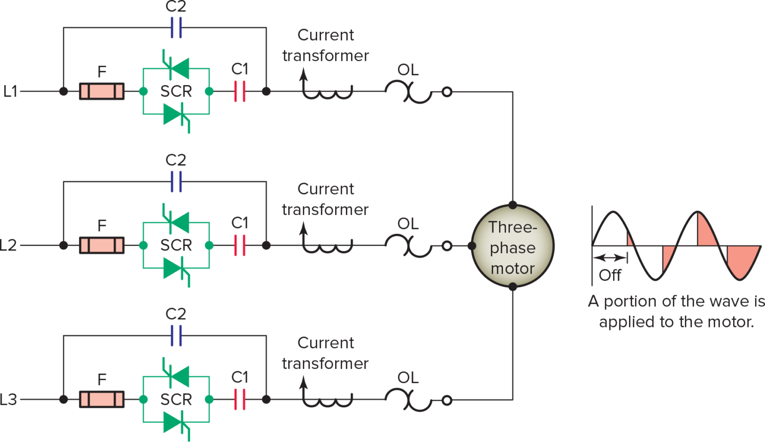 Thyristor Control Applications Electrical Academia