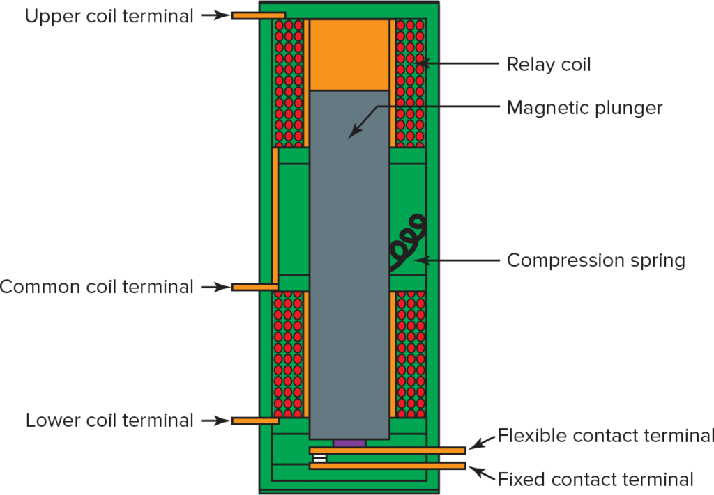 Understanding Low-Voltage Control Circuits