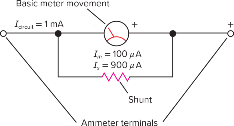 Understanding Analog Ammeters: Types, Operation, and Applications