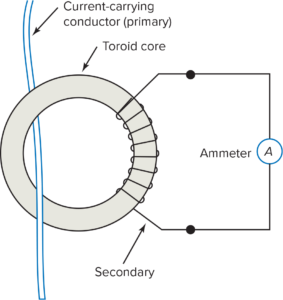 Understanding Analog Ammeters: Types, Operation, and Applications