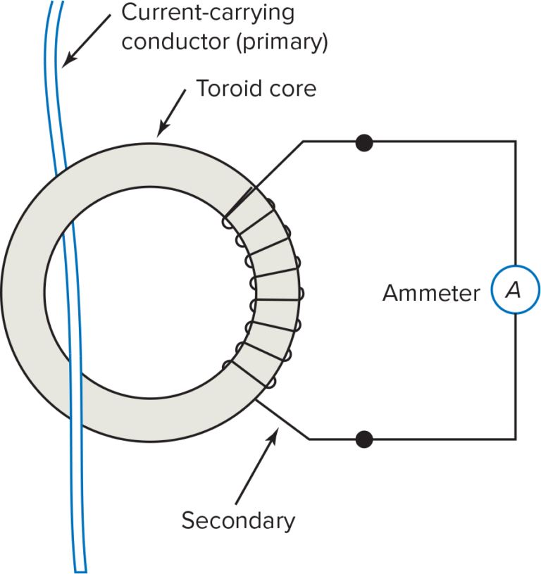 Understanding Analog Ammeters: Types, Operation, and Applications