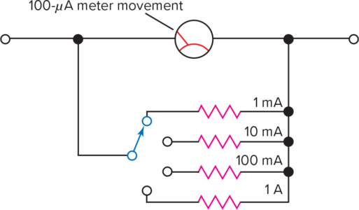Understanding Analog Ammeters: Types, Operation, and Applications