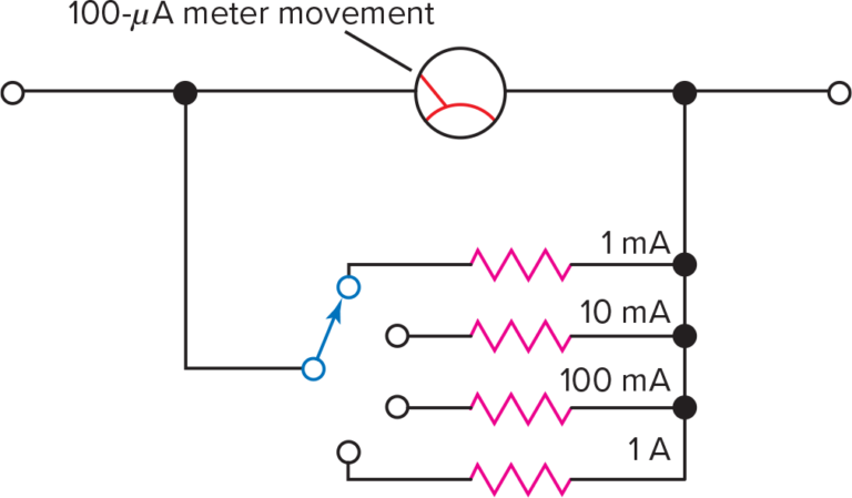 Understanding Analog Ammeters: Types, Operation, and Applications