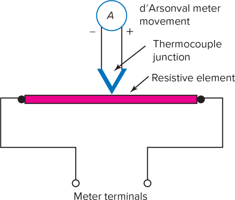 Understanding Analog Ammeters: Types, Operation, and Applications