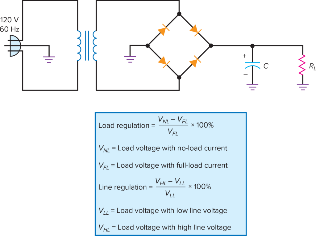 Power Supply Characteristics | Load and Line Regulation
