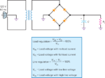 Power Supply Characteristics | Load and Line Regulation