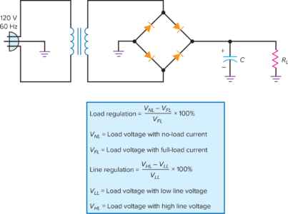 Power Supply Characteristics | Load and Line Regulation