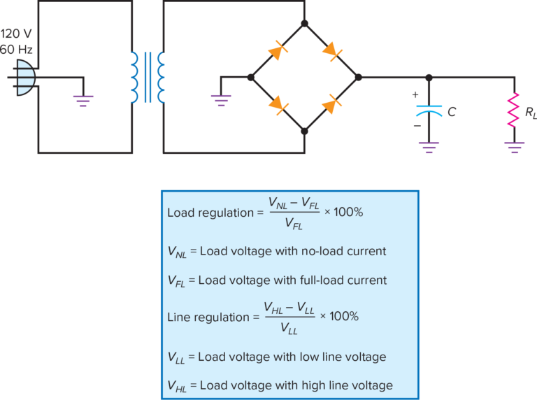 Power Supply Characteristics | Load and Line Regulation