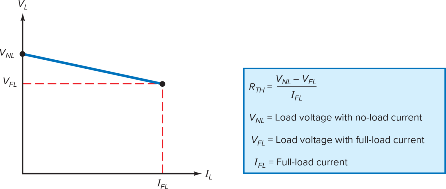 Power Supply Characteristics | Load and Line Regulation