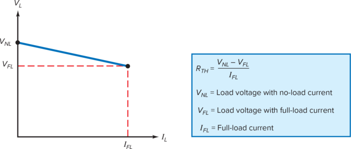 Power Supply Characteristics | Load and Line Regulation