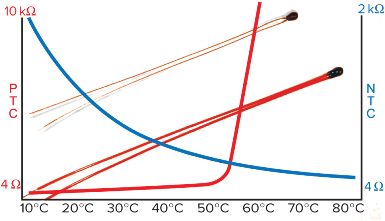 Types of Special-Purpose Resistors and their Applications | Electrical ...