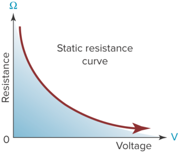 Types of Special-Purpose Resistors and their Applications | Electrical ...
