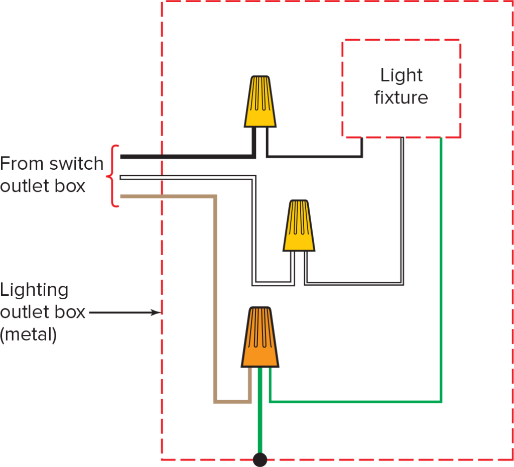 120-V Branch Circuits: Wiring and Safety Essentials