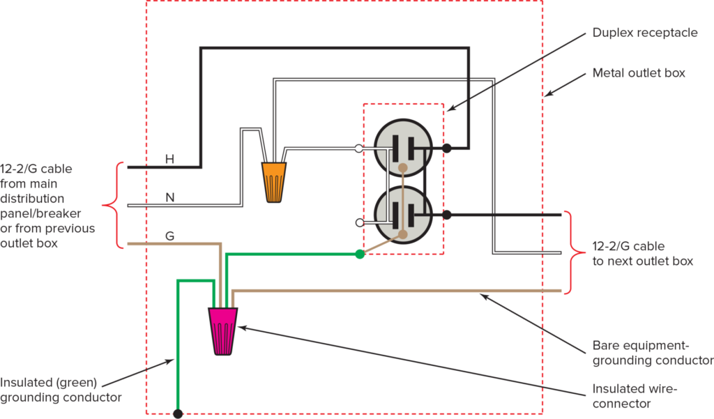 120-V Branch Circuits: Wiring and Safety Essentials