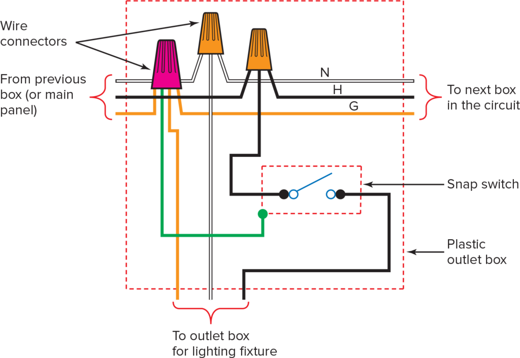 120-V Branch Circuits: Wiring and Safety Essentials