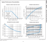 Understanding the Diode Datasheet