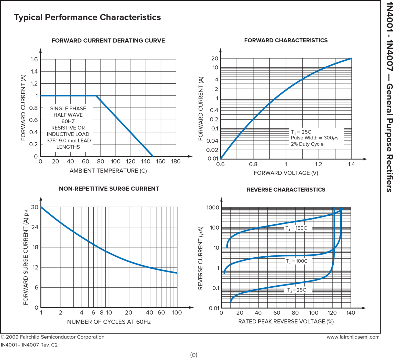 Understanding the Diode Datasheet