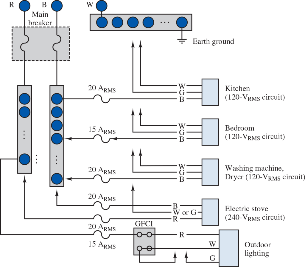 Essential Grounding and Safety Practices in Residential Electrical Wiring