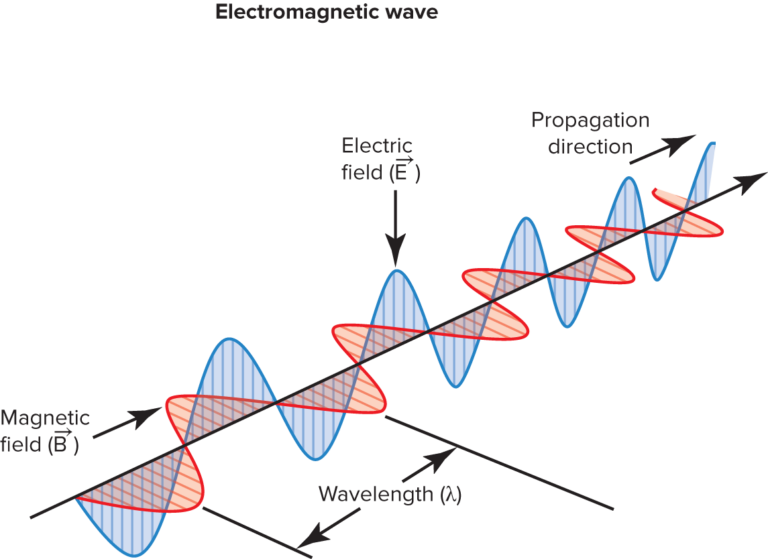 Magnetic Principles in Electrical Measurement Instruments