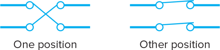 How to Use Three-Way and Four-Way switches to Control Lights ...
