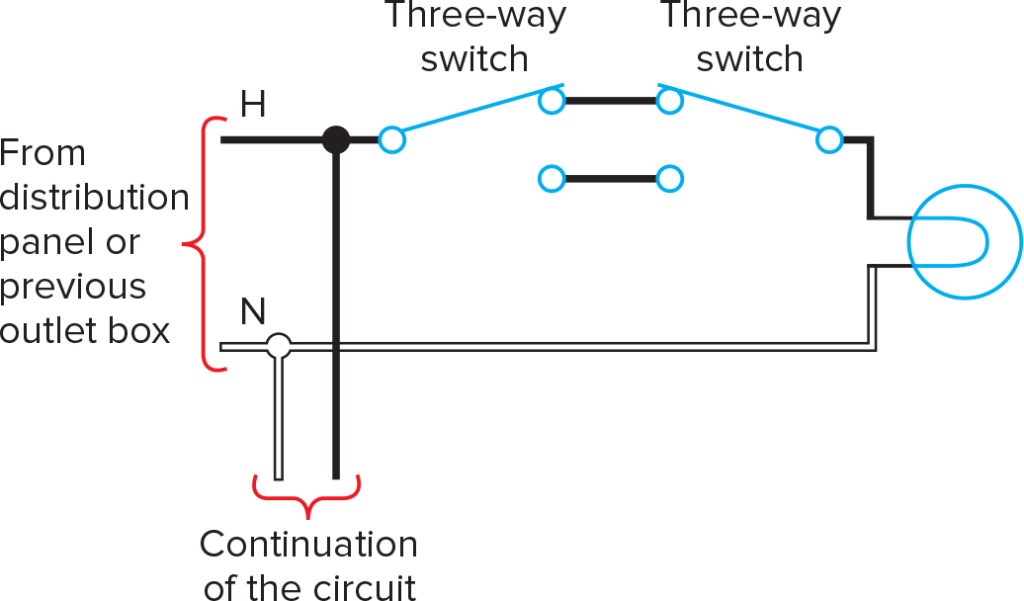 How to Use Three-Way and Four-Way switches to Control Lights ...