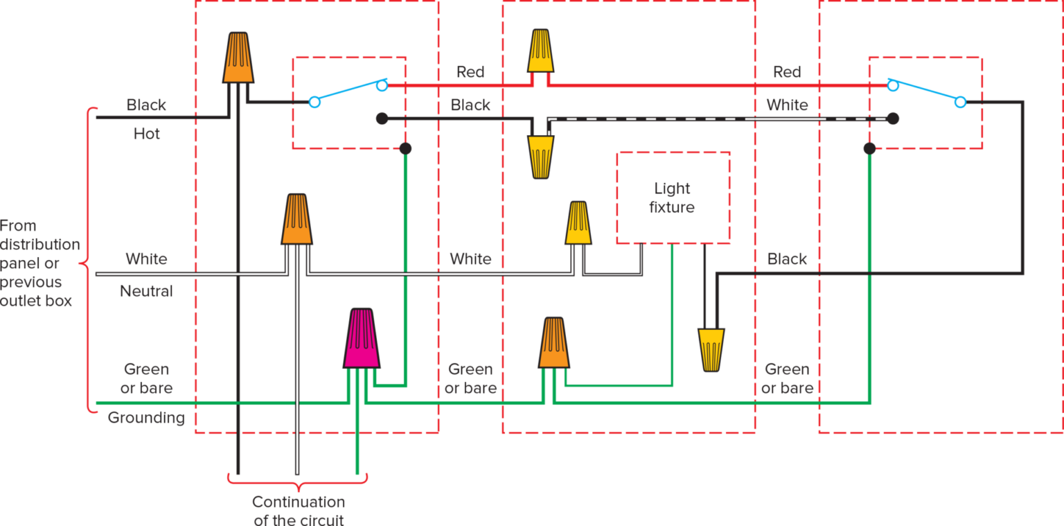 How to Use Three-Way and Four-Way switches to Control Lights ...