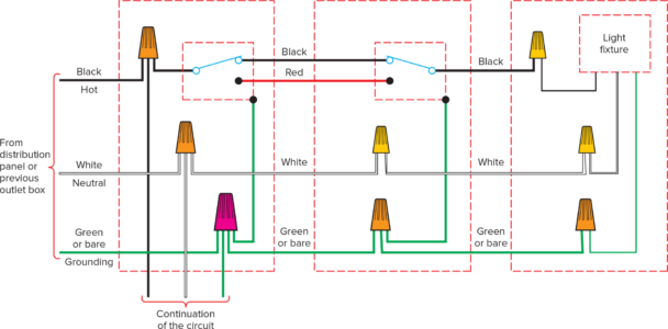 How to Use Three-Way and Four-Way switches to Control Lights ...