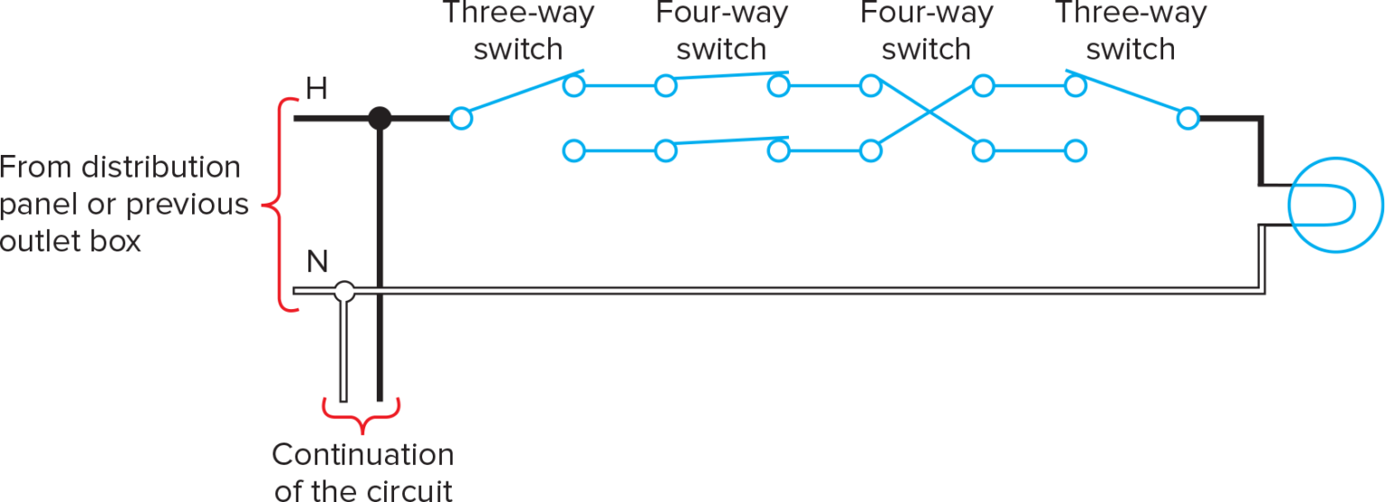 How to Use Three-Way and Four-Way switches to Control Lights | Electrical Academia