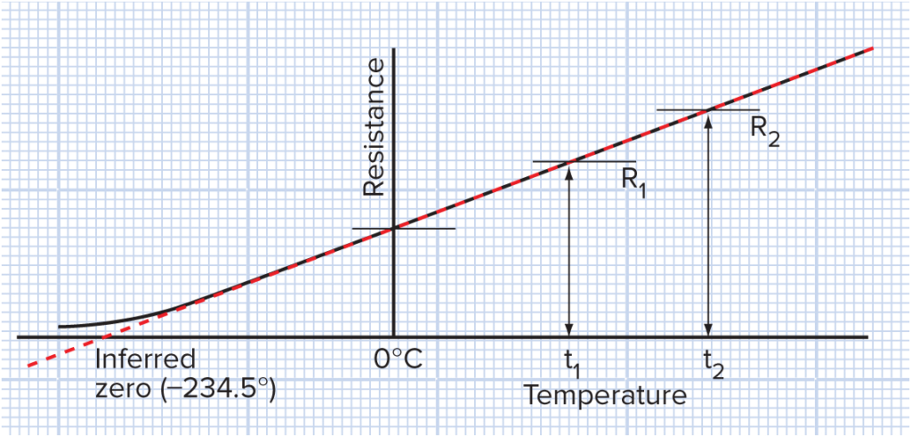 Factors Affecting Electrical Resistance