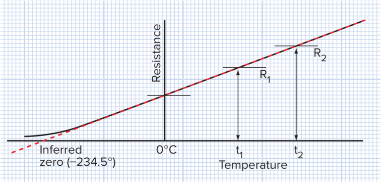 Factors Affecting Electrical Resistance