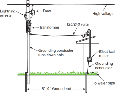 Essential Electrical Safety Practices | Electrical Academia