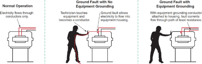 Essential Electrical Safety Practices | Electrical Academia