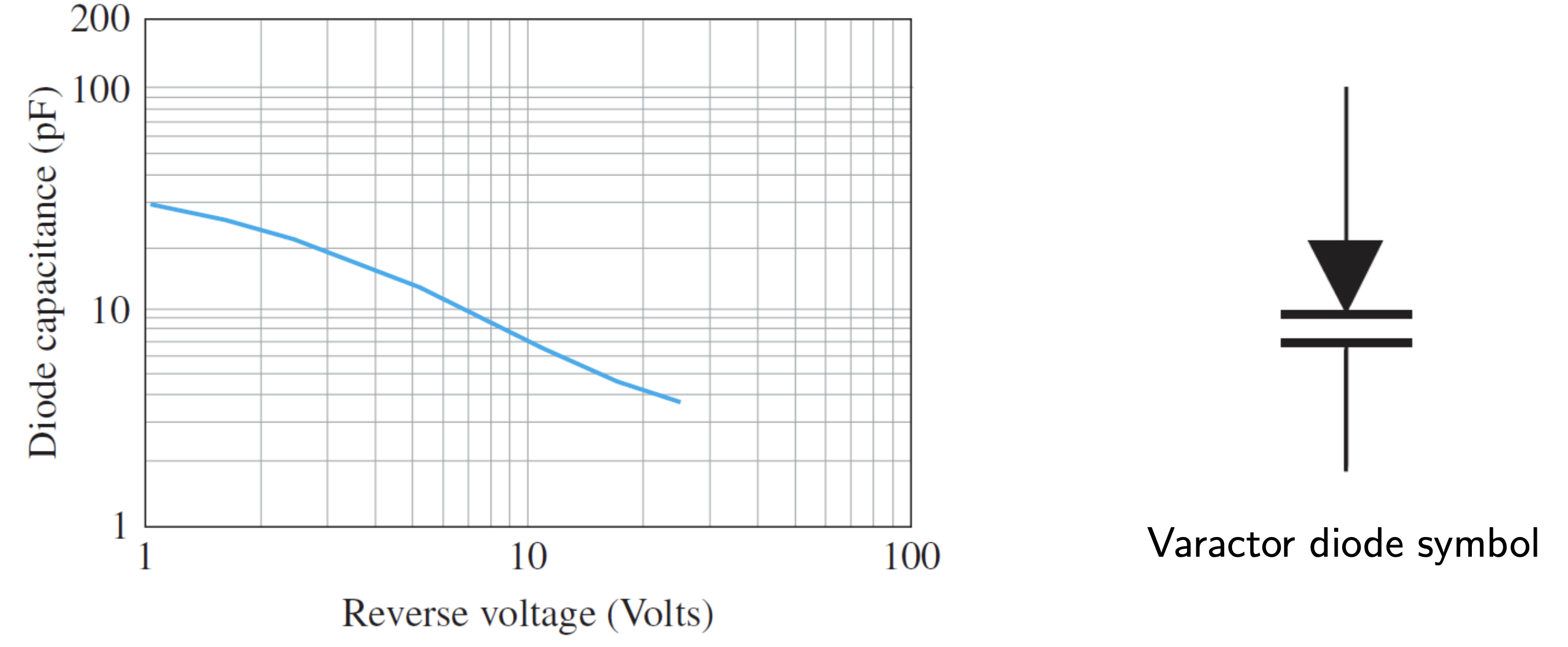 Varactor Diode: Working, Construction, Characteristics, & Symbols ...