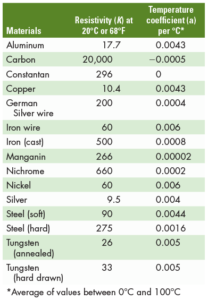 Electrical Conductor Sizing | Circular Mils & Square Mils