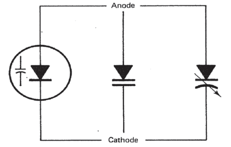 Varactor Diode: Working, Construction, Characteristics, & Symbols ...