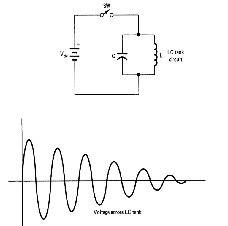 Tunnel Diode Applications: High-Frequency Oscillator, Switching | Electrical Academia
