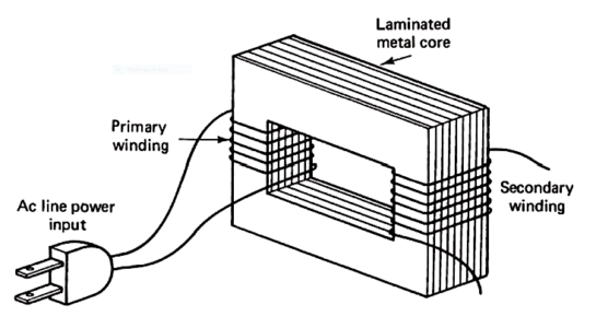 Transformers in Electronic Power Supply | Electrical Academia