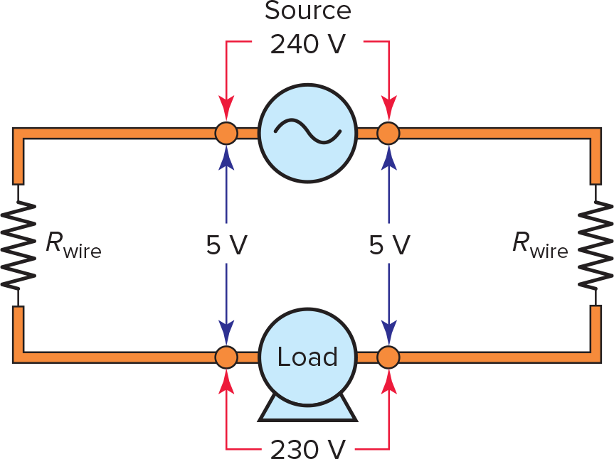 Conductor Ampacity, Voltage Drop, and Line Losses Explained ...