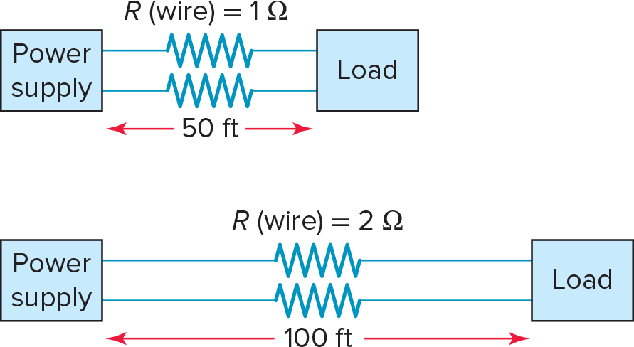 Conductor Ampacity, Voltage Drop, and Line Losses Explained ...